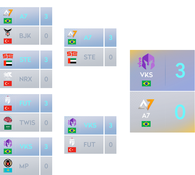 Honor of Kings Esports: TO GLOBAL HONOR