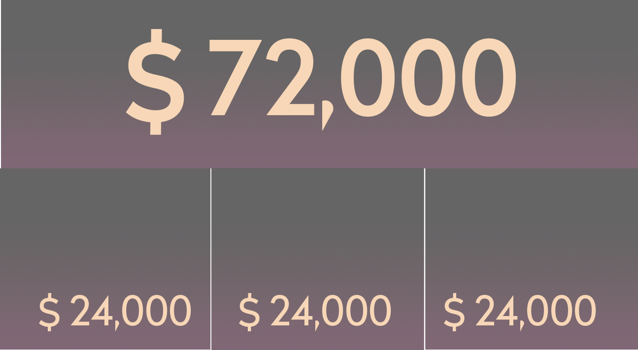 Honor of Kings Esports: TO GLOBAL HONOR